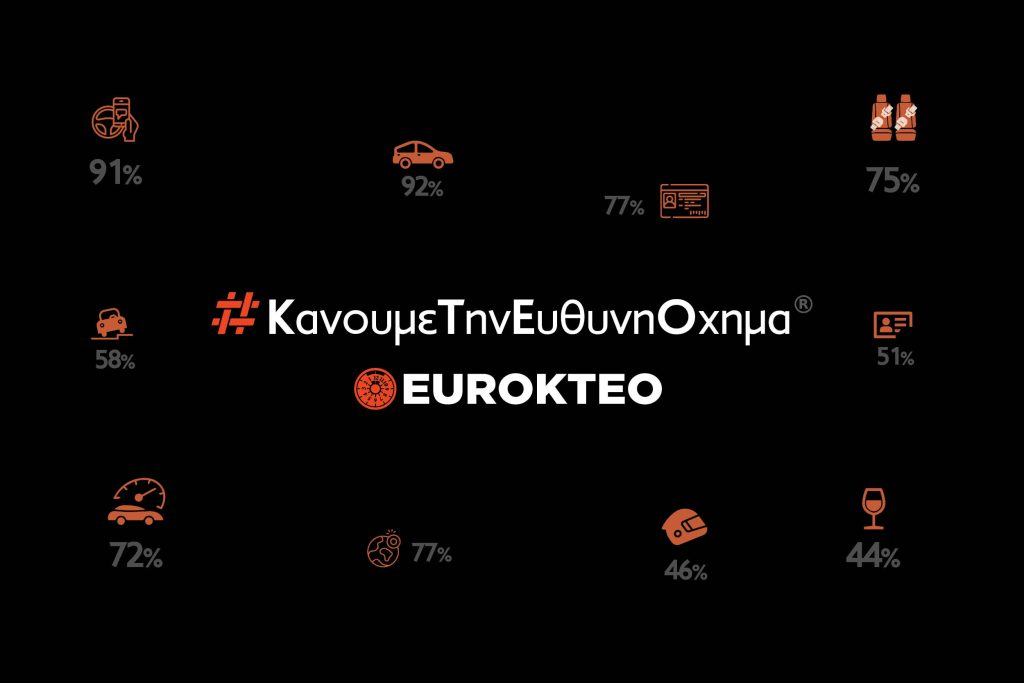 Πανελλαδική Έρευνα: Οδηγική Συμπεριφορά - Eurokteo 2024 - ΚΤΕΟ ΘΕΣΣΑΛΟΝΙΚΗ